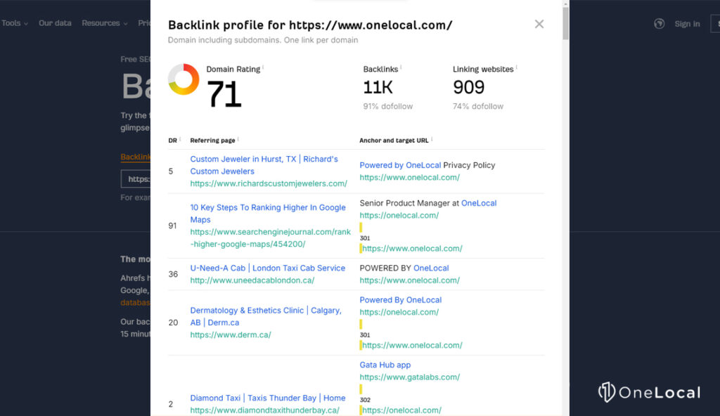 Website Audit: Free Template, Guide, and Checklist