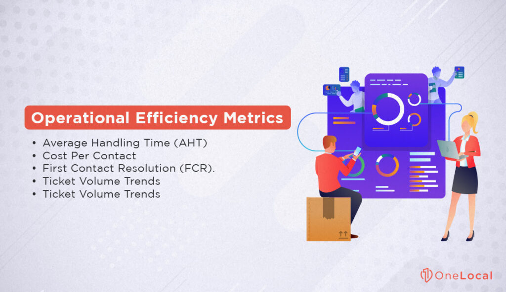 Customer Satisfaction KPIs: Key Metrics for Success